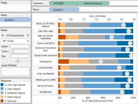 Using Tableau To Visualize Survey Data Part 2 Data Revelations