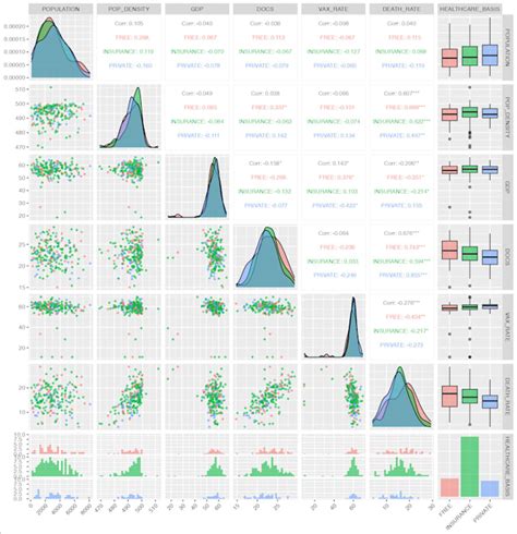 Perform Data Cleaning And Exploratory Data Analysis By Georgekolff