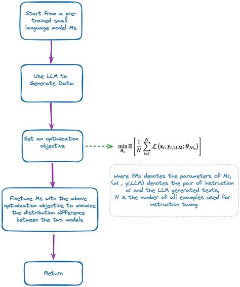 Advanced Rag 09：『提示词压缩』技术综述prompt Compression Csdn博客