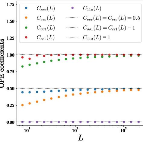 The Pictorial Description Of The Tensor Renormalization Group The