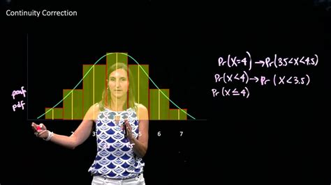 How To Use Continuity Correction