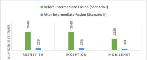 figure 1 from multitask deep learning based pipeline for gas leakage