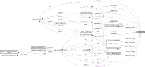 Nvidia Deepstream Sdk Api Reference Gstnvdsosd Struct Reference Nvidia Docs
