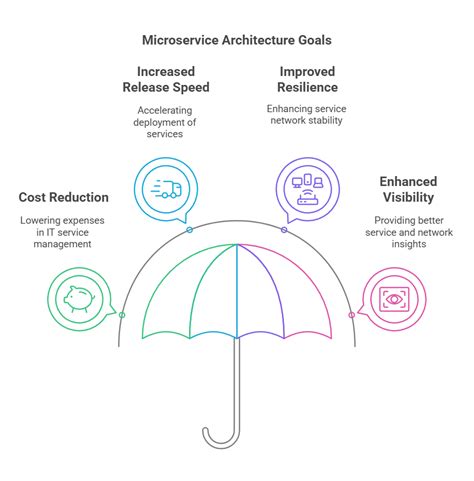 Understanding The Cap Theorem Trade Offs In Distributed Systems