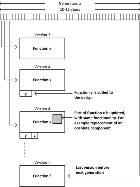 Each Generation Of A Long Term Evolution System Will By Itself Consist Download Scientific