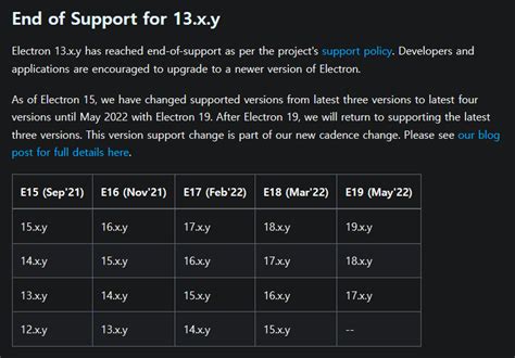 Update Electron Version Version Eol Feature Archive Obsidian Forum