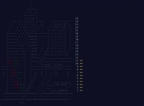 My Praise Of Advent Of Code 2016 Mikhail Shilkov