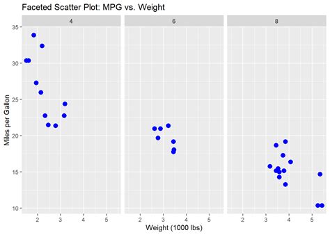 Creating Stunning Visualizations With Ggplot2 Insightr