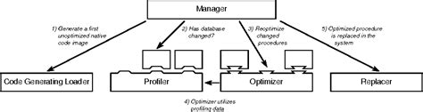 RISC Os Semantic Scholar