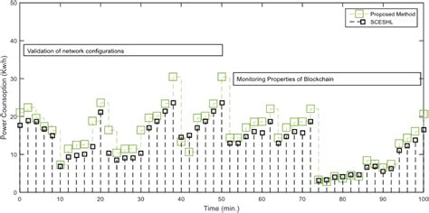 An Ioe Blockchain Based Network Knowledge Management Model For Resilient Disaster Frameworks