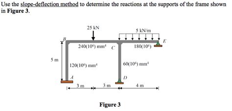 Solved Use The Slope Deflection Method To Determine The