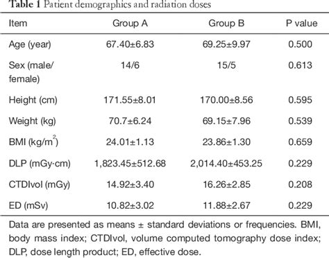 Table 1 From Feasibility Of Low Dose Contrast Media In Run Off Ct Angiography On Dual Layer