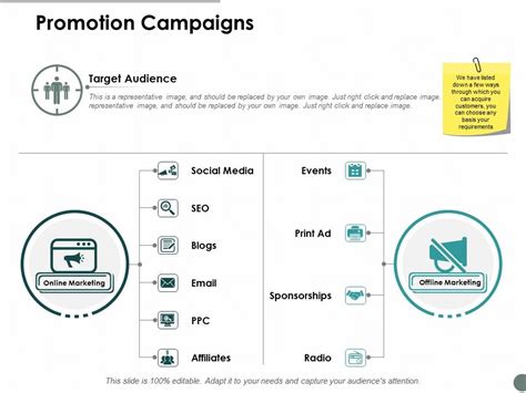Promotion Campaigns Ppt Powerpoint Presentation Summary Images