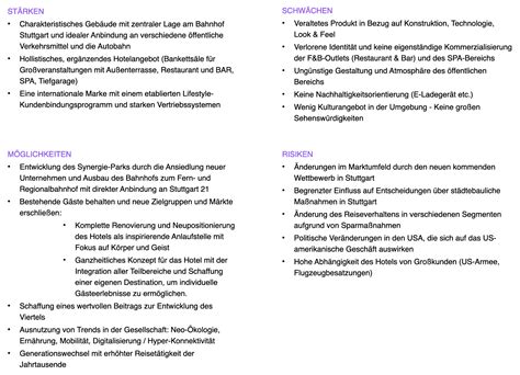 Die Swot Analyse Wie Man Eine Unternehmensstrategie Erstellt Hotel