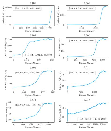 Github R Sweke Deepq Decoding Decoders For Fault Tolerant Quantum Computation Via Deepq