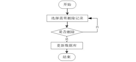计算机毕设springboot基于vue框架的分布式商业智能安防监控系统 基于spring Boot与vuejs的分布式商业智能安防监控平台