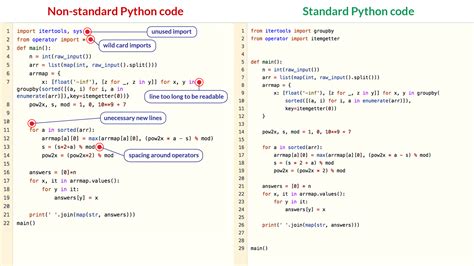 Introducing Code Quality Analysis Engine Of Comparing Apples To Apples Doselect Blog