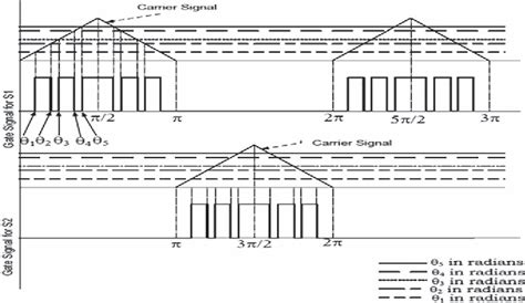 Figure 1 From Design And Real Time Implementation Of Shepwm In Single Phase Inverter Using