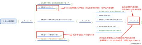 【spring源码】源码分析 spring源码解析 csdn博客