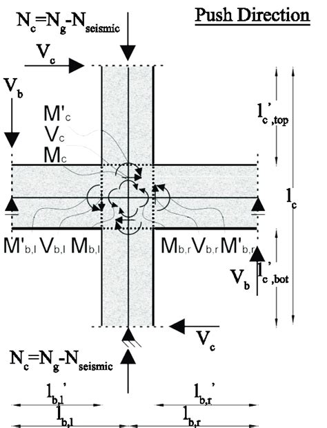 15 Interior Joint Sub Assembly Download Scientific Diagram