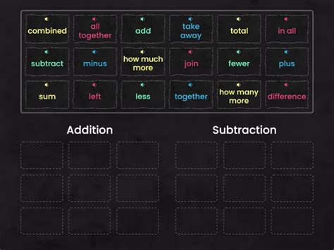 Word Problem Keywords Group Sort