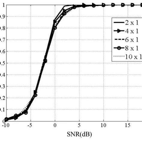 Architecture Of Counter Propagation Network Download Scientific Diagram