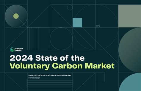 Cdr Carbonremoval Decarbonization Netzero Esg Post