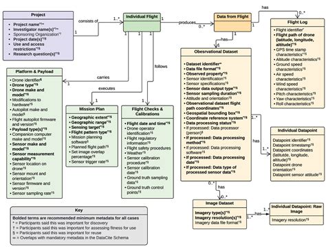 January 2023 Publications In The Data Science Journal Codata Blog