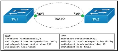 Ccnaquiz Ccnalearning Ccnacertification Questionnine Ciscocert