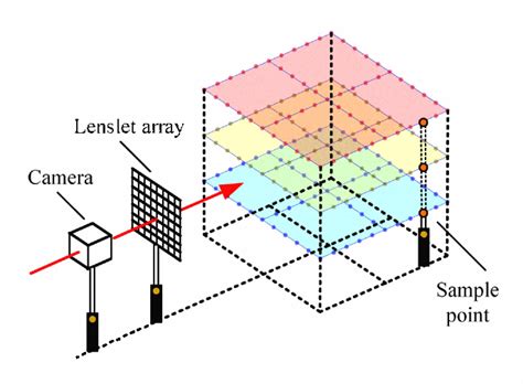Figure 5 From A Neural Network Approach For A Single Camera Based Artificial Compound Eye System