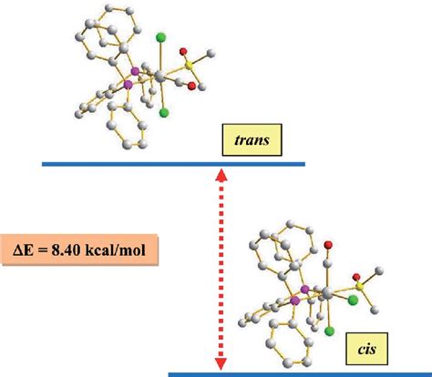 Dft Optimized Structures Of The Cis And Trans Isomers Of The