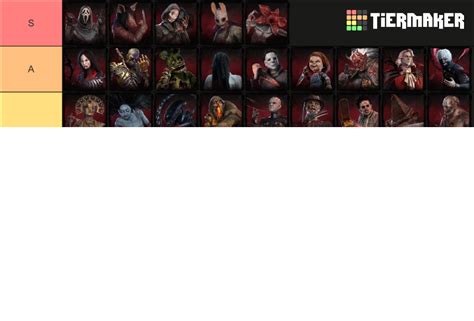 Dead By Daylight All Killers 2026 Tier List Community Rankings