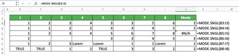 How To Use The Mode Formula In Excel Functions Examples And Writing