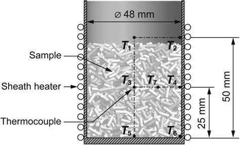 Sectional View Of The Cylindrical Packed Bed Reactor Download Scientific Diagram