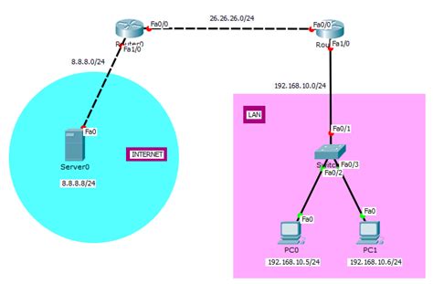 Nat Pat Configuration Packet Tracer Gpon Solution