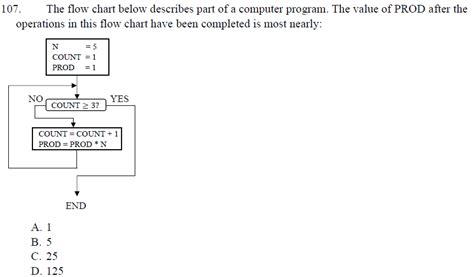 Solved The Flow Chart Below Describes Part Of A Chegg