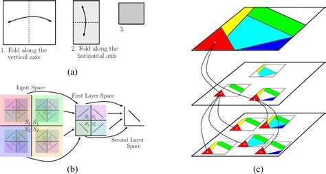 Rectifier Neural Networks Semantic Scholar