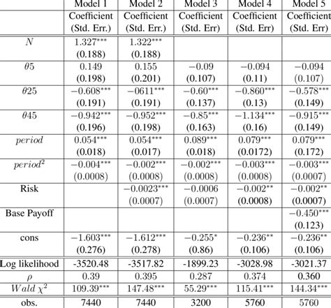Random Effects Probit Estimation For The Choice Of B With Robust