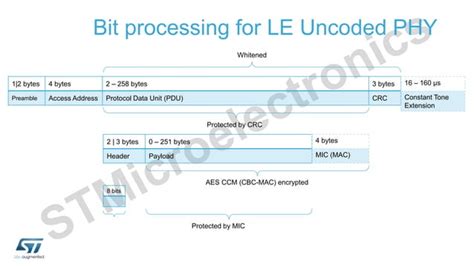 bluetooth low energy ble packet format pdf computer peripherals computing