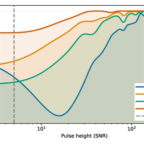 metrics of all classifier models under varying cutoff values