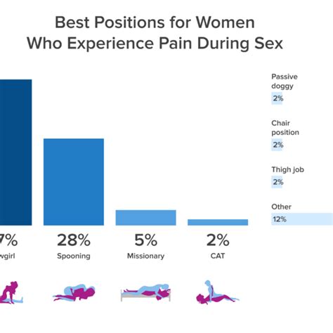 The Ultimate Positions For Common Problems Increased Intimacy