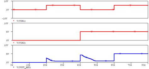 C The Output Of Input AND Gate Download Scientific Diagram
