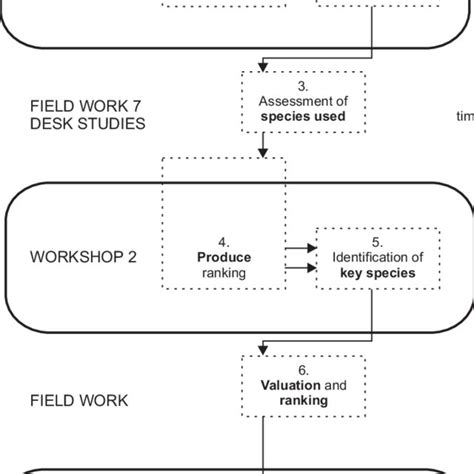 1 An Overview Of The Steps In The Priority Setting Process Download Table