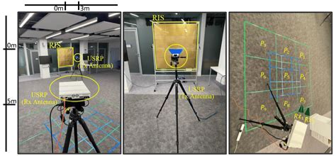 Coded Environments Data Driven Indoor Localisation With Reconfigurable Intelligent Surfaces