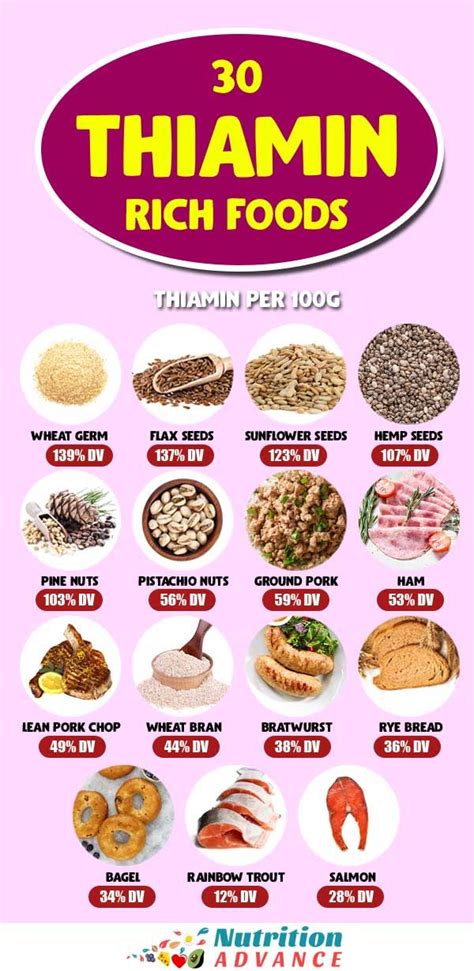 Natural Sources Of Thiamine At Frank Dugas Blog