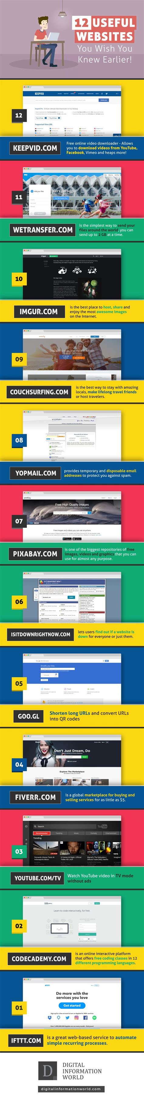 25 Useful Websites You Wish You Knew Earlier Infographic Visualistan