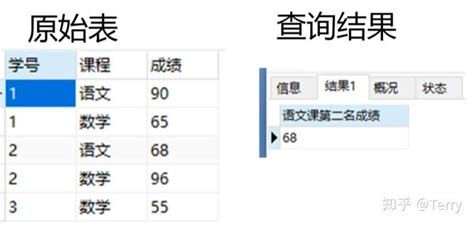 SQL 常用函数 整理 知乎