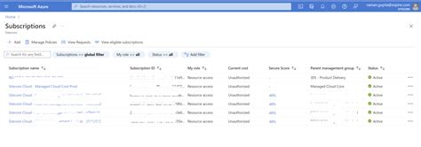Sitecore Managed Cloud Containers Mcc Part 1 Sitecore With Raman