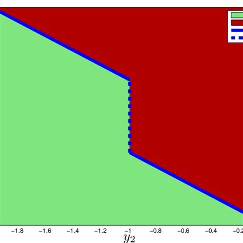 Example Of The Definitions For A Particular Multiobjective Problem The