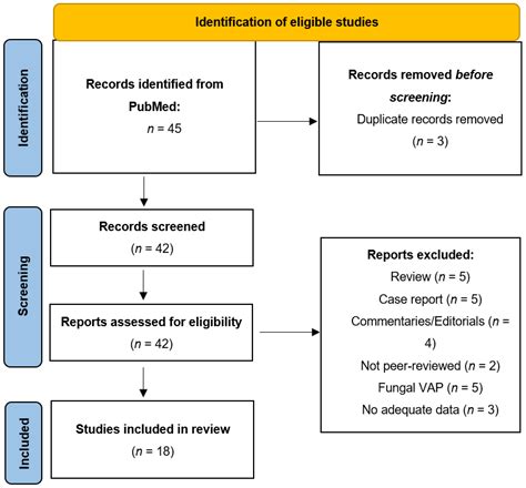 Ventilator Associated Pneumonia